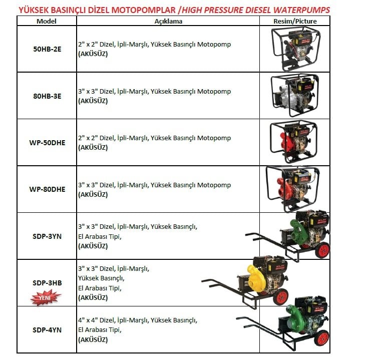 SOLAX, SOLAX, 100KB-4E, 4'', DİZEL, İPLİ, MARŞLI, MOTOPOMP, (SU MOTORU ...